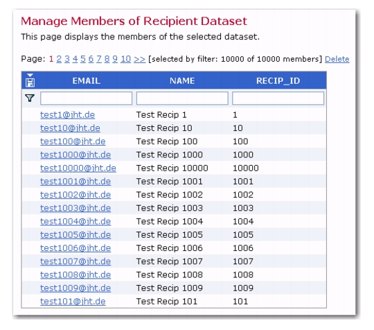 Adding & Maintaining Dataset Members & List Subscribers